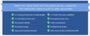 The 3 Week Diet Review: Why All The Hype?